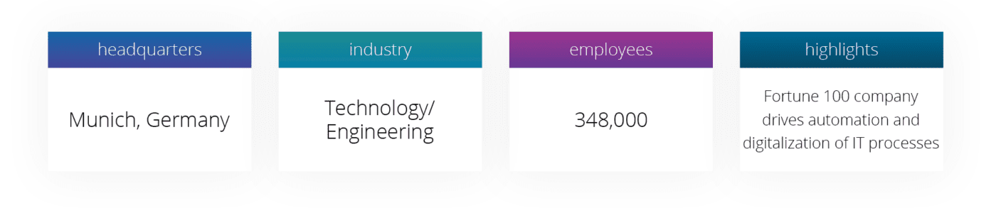 Siemens Case Study: Enabling Enterprise-Wide Service Integration and ...