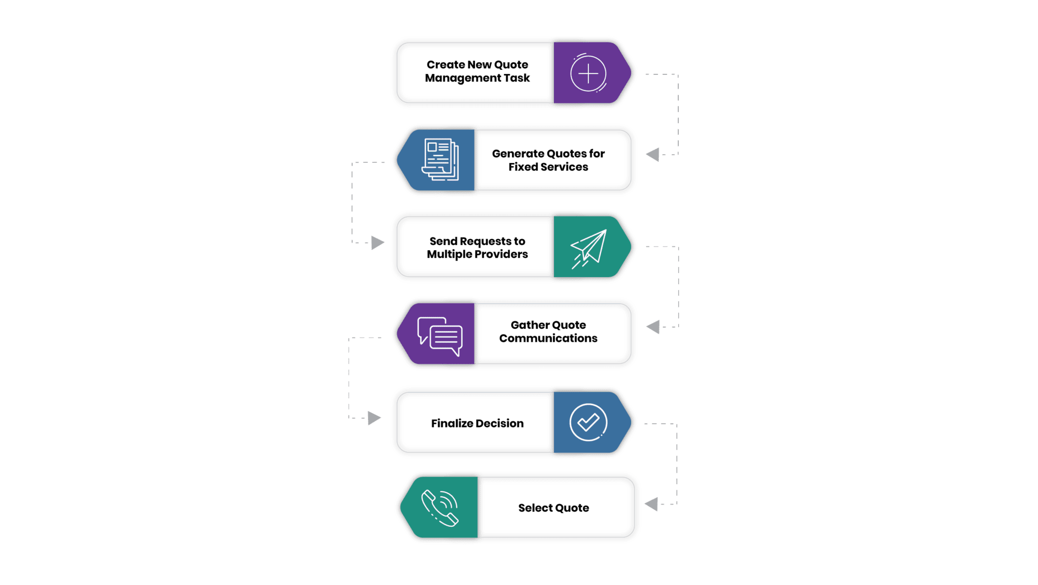 Exciting new features in the brightfin platform