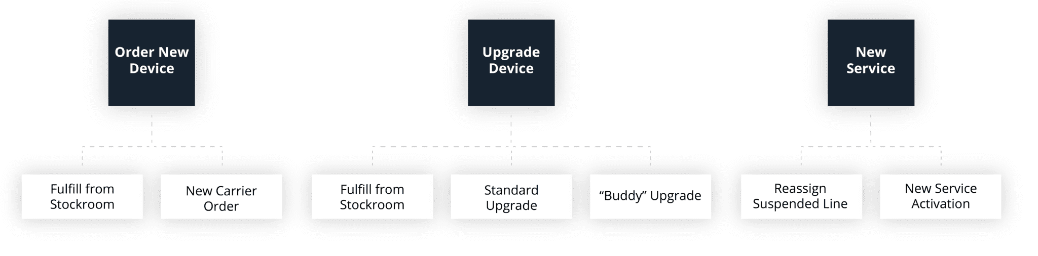 Exciting new features in brightfin’s 22.10 release!