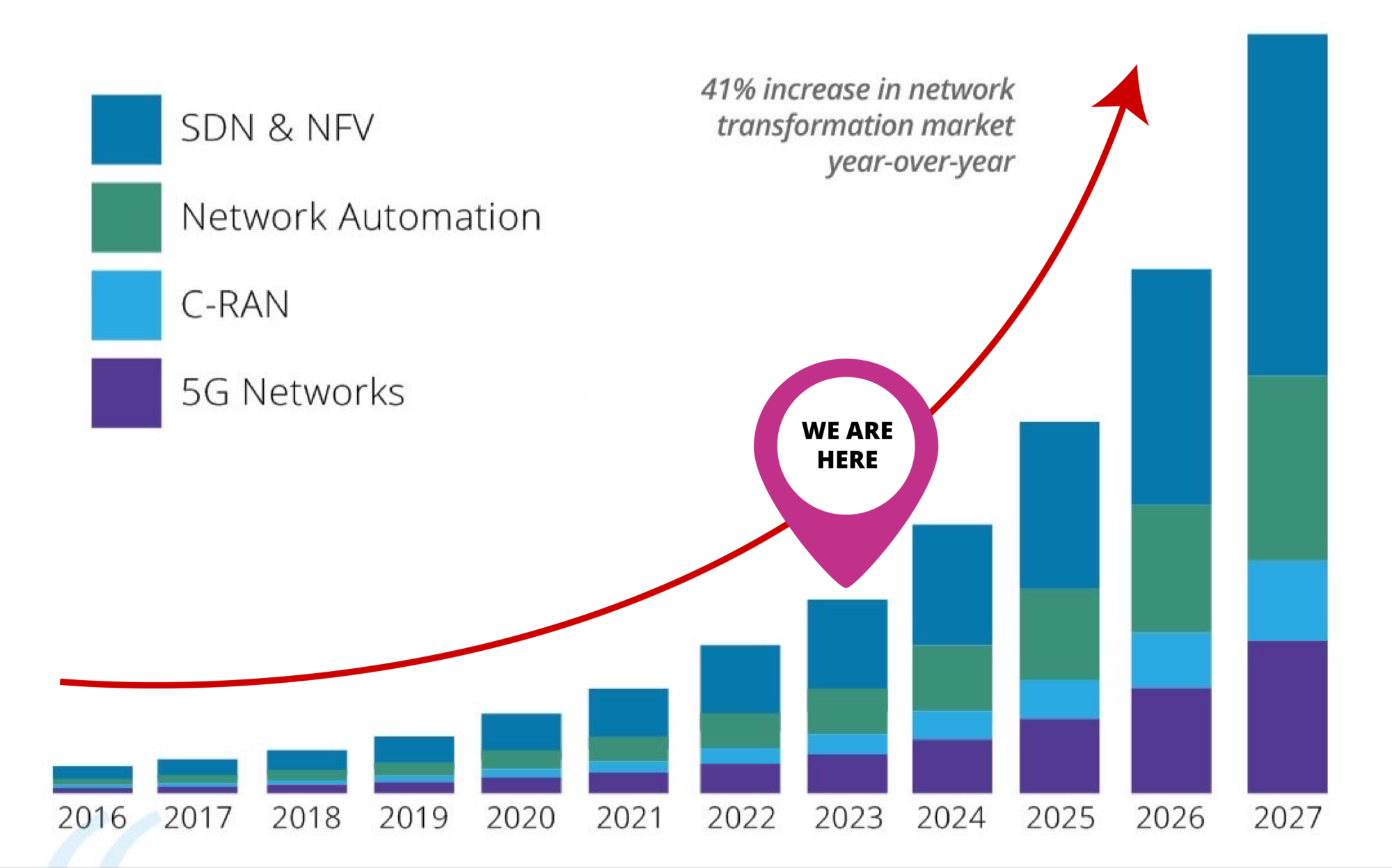 4 Tips for IT Leaders Calculating their Technology ROI