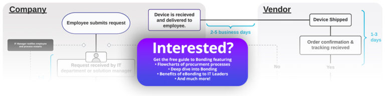 eBonding: What is it and why should you care?