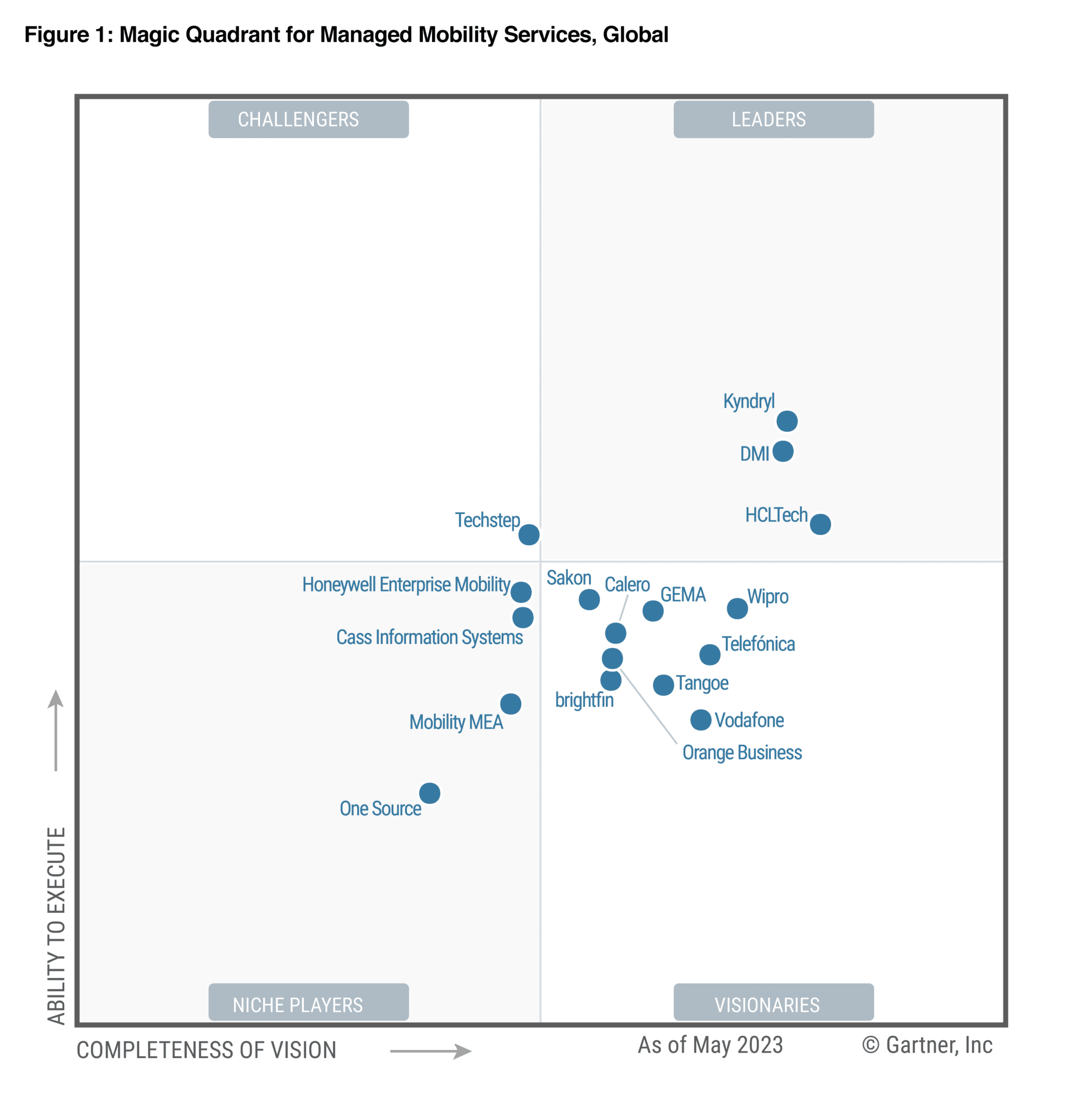 2023 Gartner Magic Quadrant: Managed Mobility Services