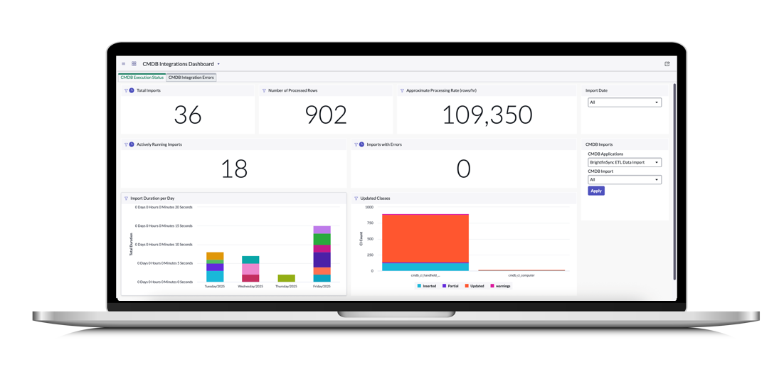 Toronto World Forum 2025